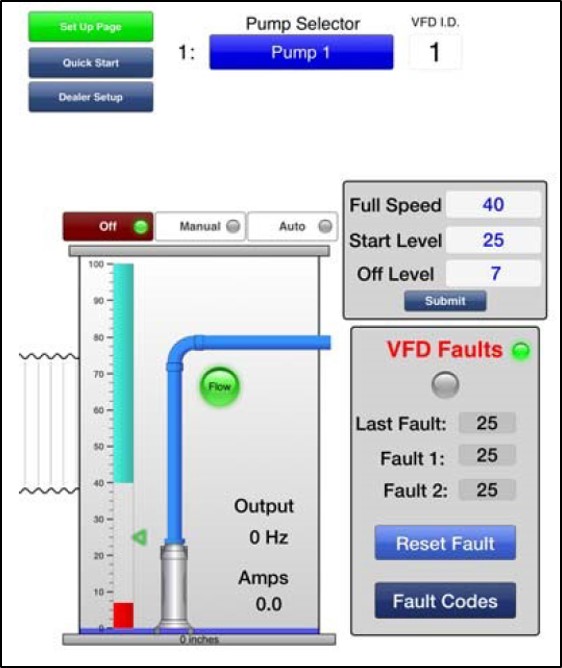 Lift Station Pump Remote Monitoring Now Available | Ag Drainage